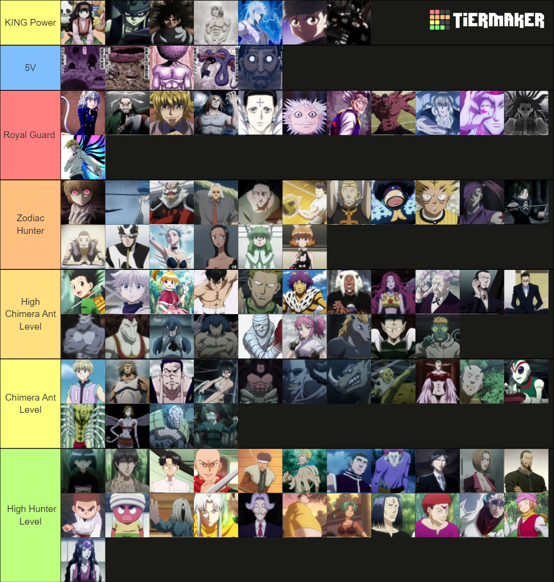 HUNTER X HUNTER Strongest Characters Ranking Tier List (Community ...