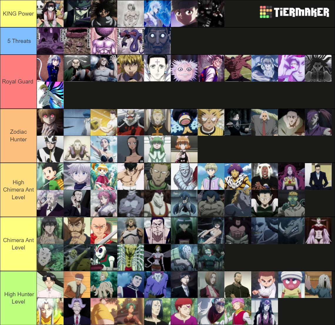 HUNTER X HUNTER Strongest Characters Ranking Tier List (Community ...