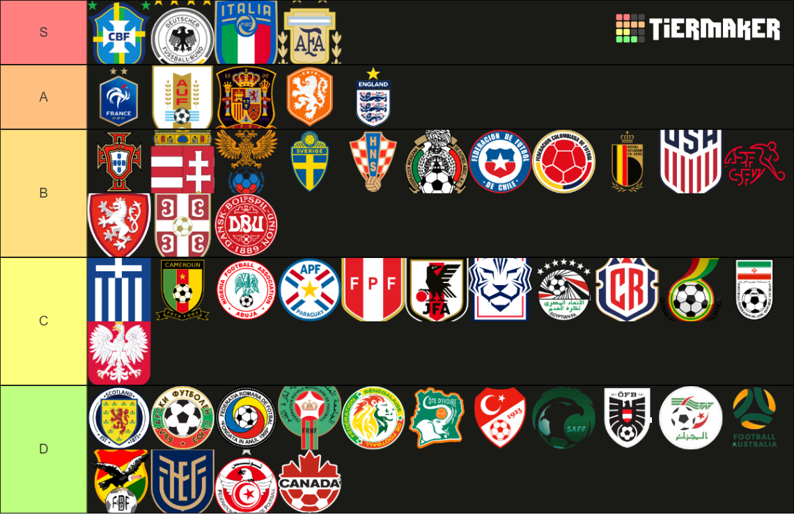 Ranking Best Countries in Football History Tier List (Community ...