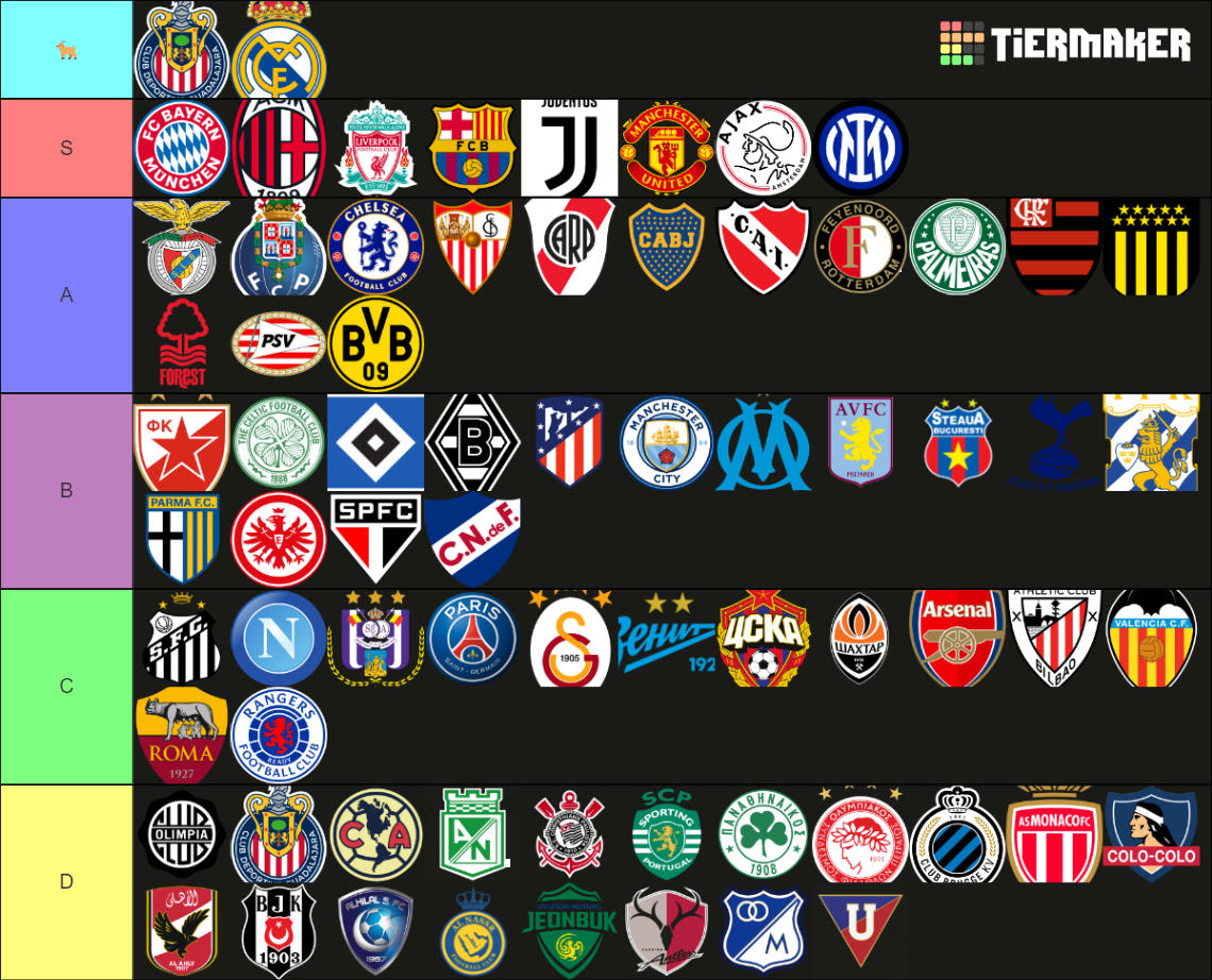Ranking Best Football Clubs in History Tier List (Community Rankings ...