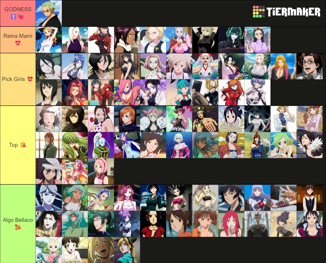 Ranking Favourite WAIFUS Tier List (Community Rankings) - TierMaker