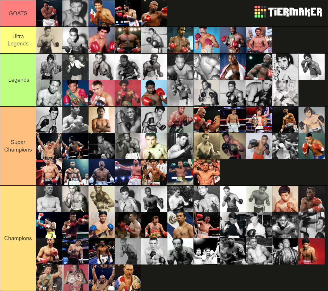 Ranking TOP 100 Best Boxers of All Times Tier List (Community Rankings ...