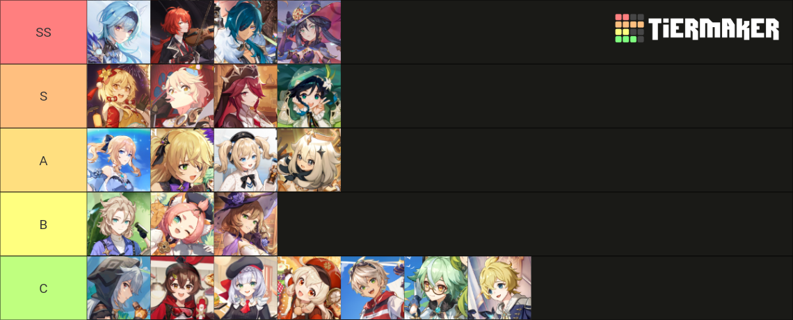 genshin impact mondstadt characters Tier List (Community Rankings ...