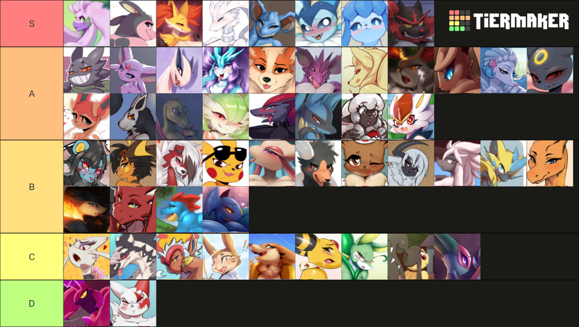 Favorite Pokemon [Anthro Ver.] Tier List (Community Rankings) - TierMaker