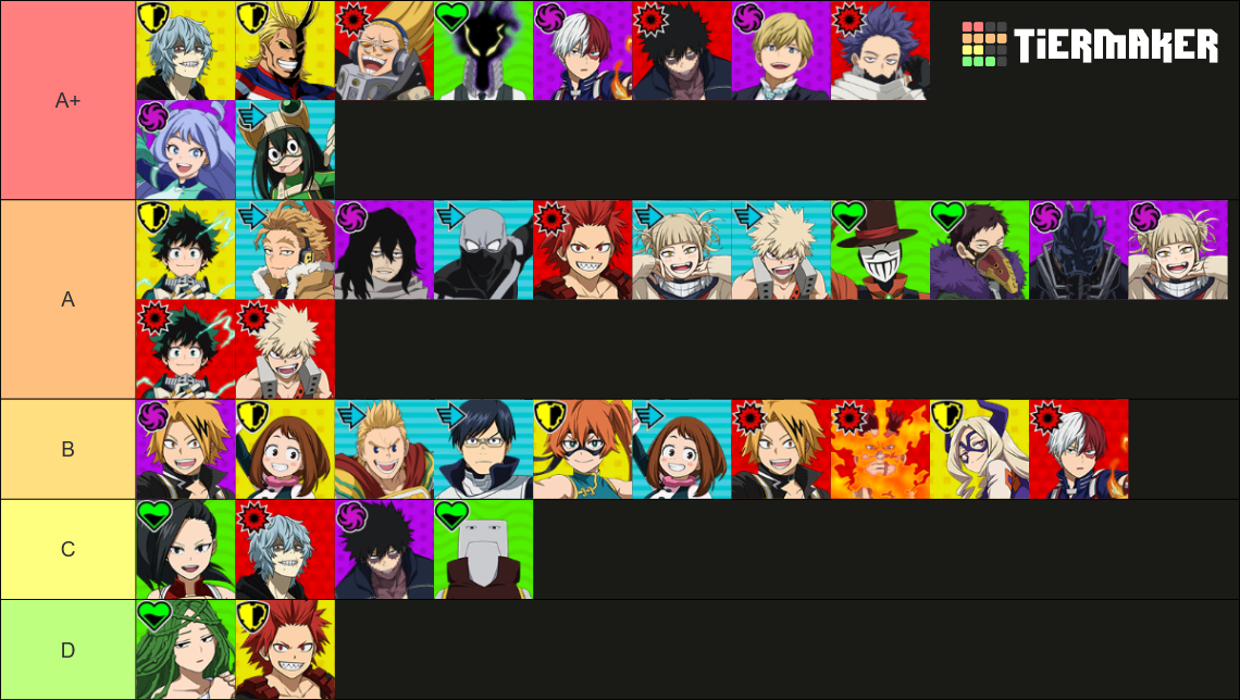 UPDATED MY HERO ULTRA RUMBLE (Season 11) Tier List (Community Rankings ...