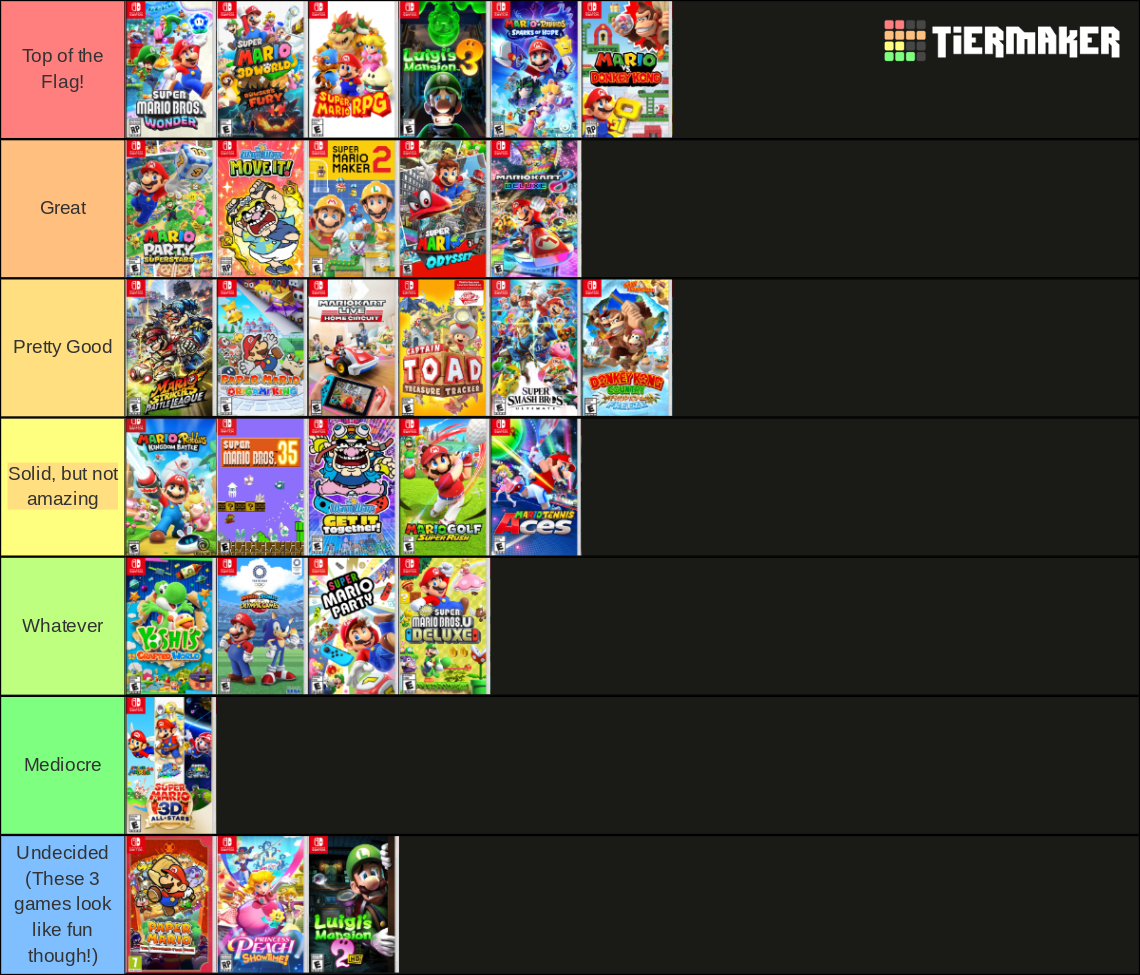 Nintendo Switch Mario Games Ranked Tier List (Community Rankings ...