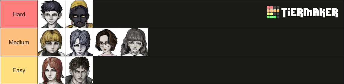 Fear and Hunger Termina Characters Tier List (Community Rankings ...