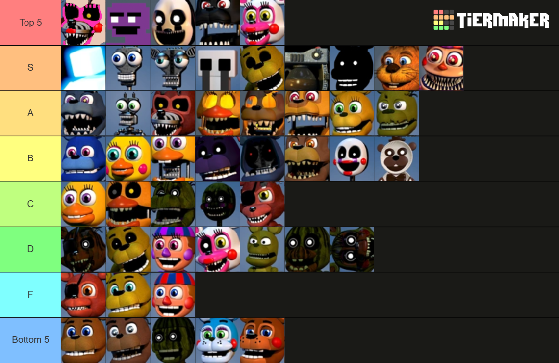 FNAF World All Characters Ranked Tier List (Community Rankings) - TierMaker