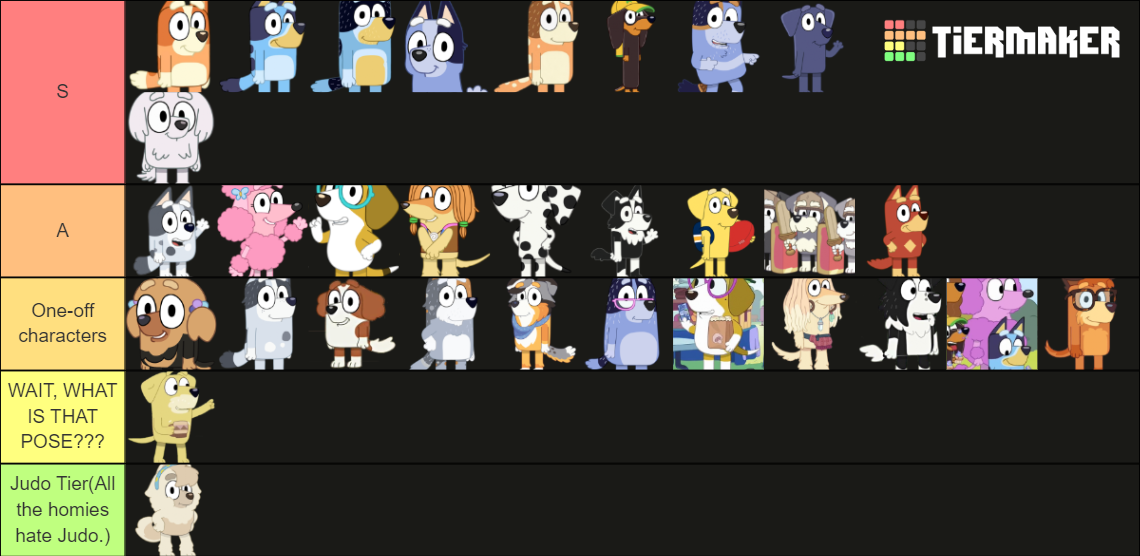 Bluey Characters Tier List (Community Rankings) - TierMaker
