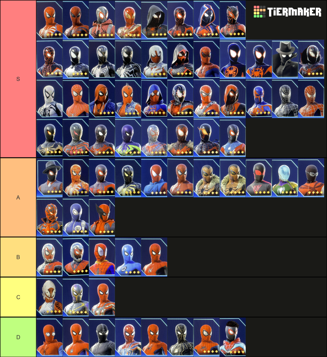 Spider-Man 2 suits Tier List (Community Rankings) - TierMaker