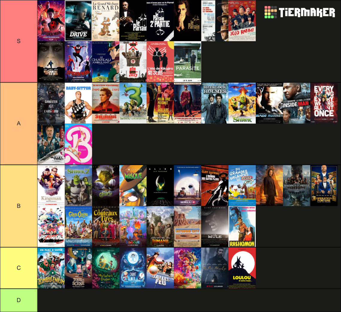 Films Tier List (Community Rankings) - TierMaker