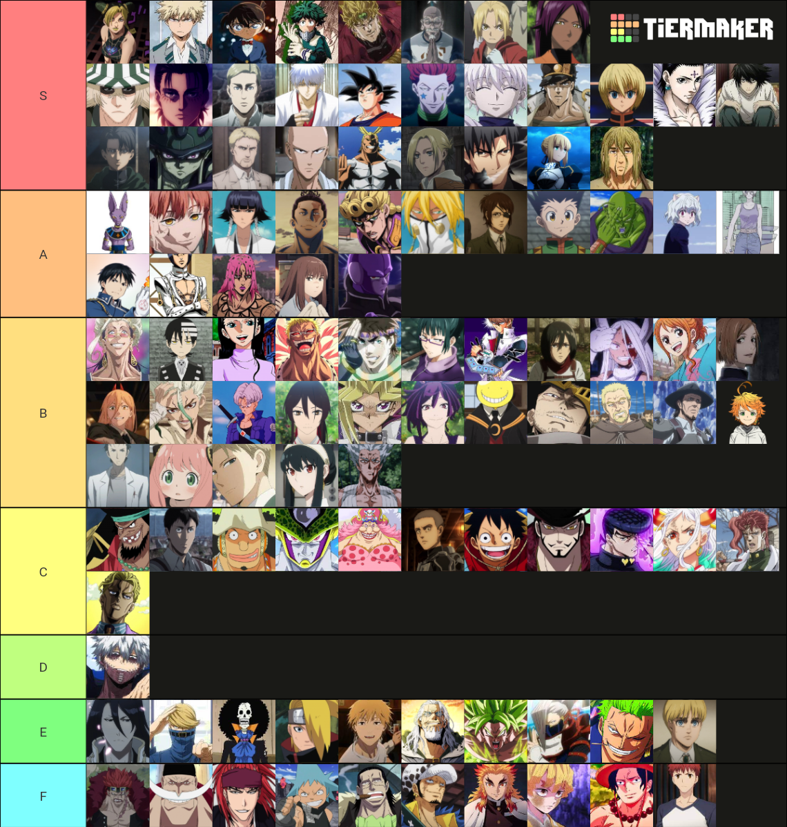 Most Popular Anime Character (300+) Tier List (Community Rankings ...