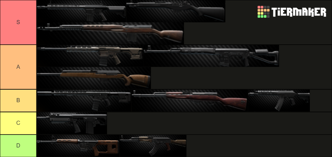 Escape from Tarkov Semi Auto Rifles Tier List (Community Rankings ...