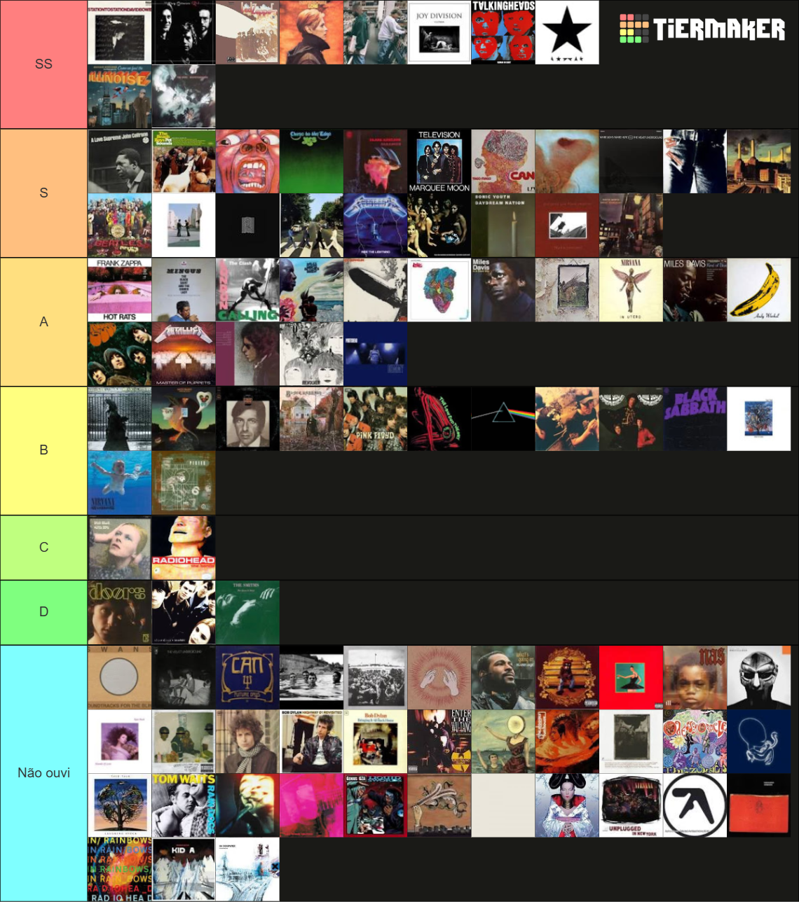 RateYourMusic Top 100 Tier List (Community Rankings) - TierMaker