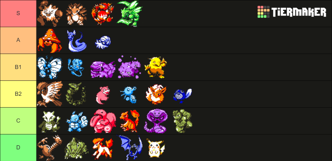RBY Viability Rankings (Yellow Sprites) Tier List (Community Rankings ...