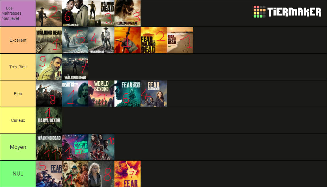 TWD univers saisons Tier List (Community Rankings) - TierMaker