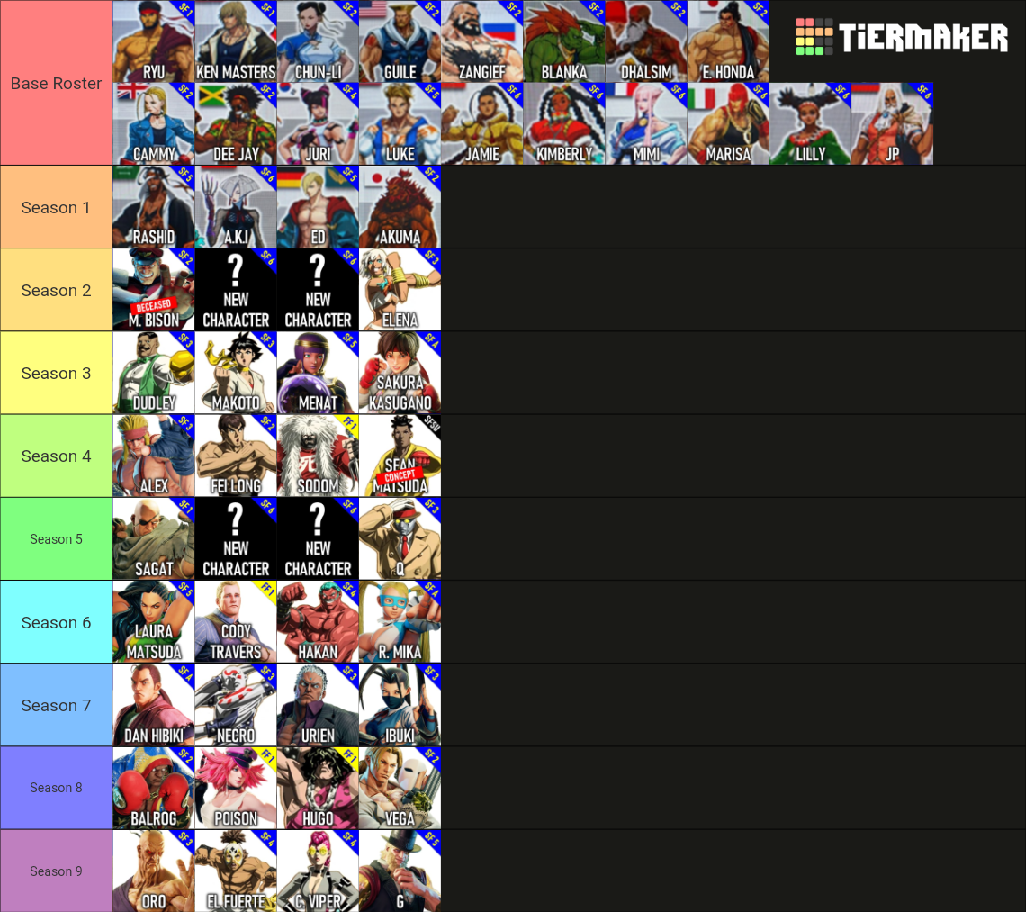 SF6 DLC Draft Tier List (Community Rankings) - TierMaker