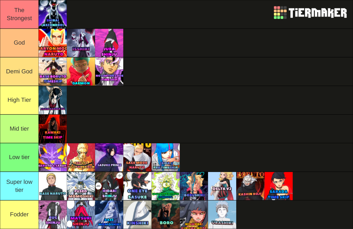 Boruto Two Blue Vortex Characters Ranking Tier List (Community Rankings) - TierMaker