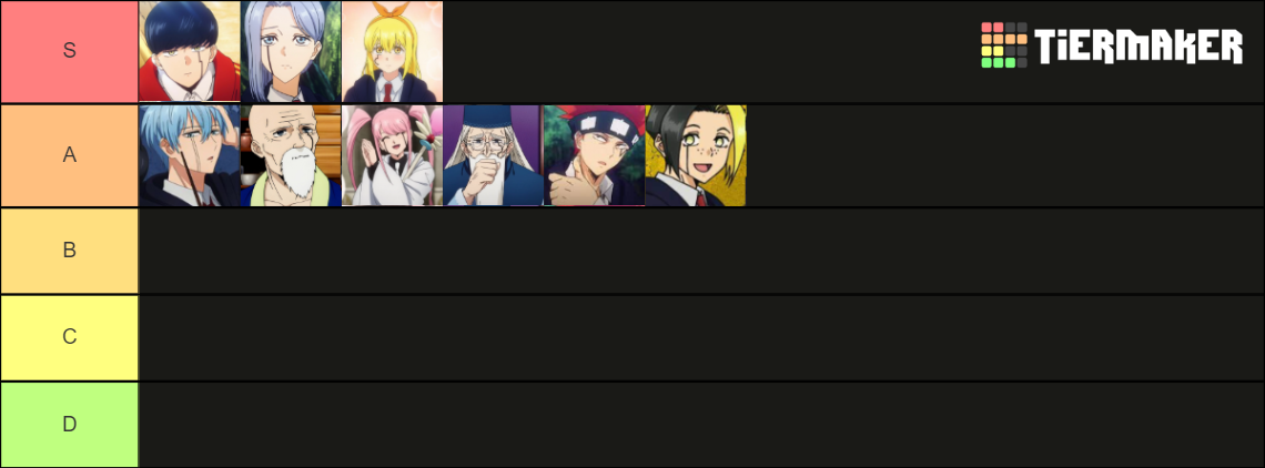 Mashle Characters Tier List (Community Rankings) - TierMaker