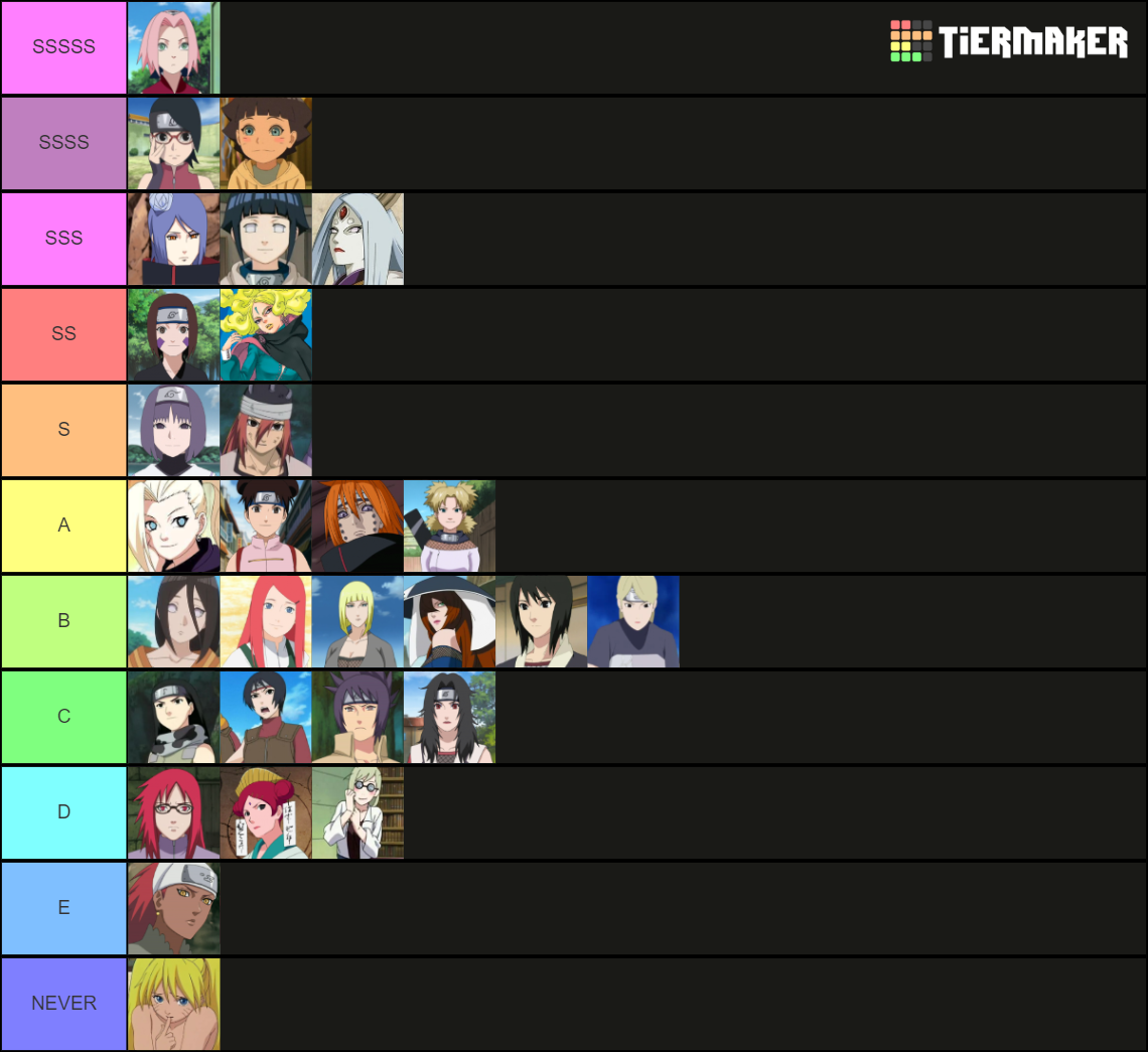 The Ultimate Naruto Waifus Naruto Boruto Tier List Community