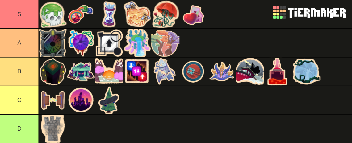 Celeste Strawberry Jam Advanced Lobby Tier List (Community Rankings ...