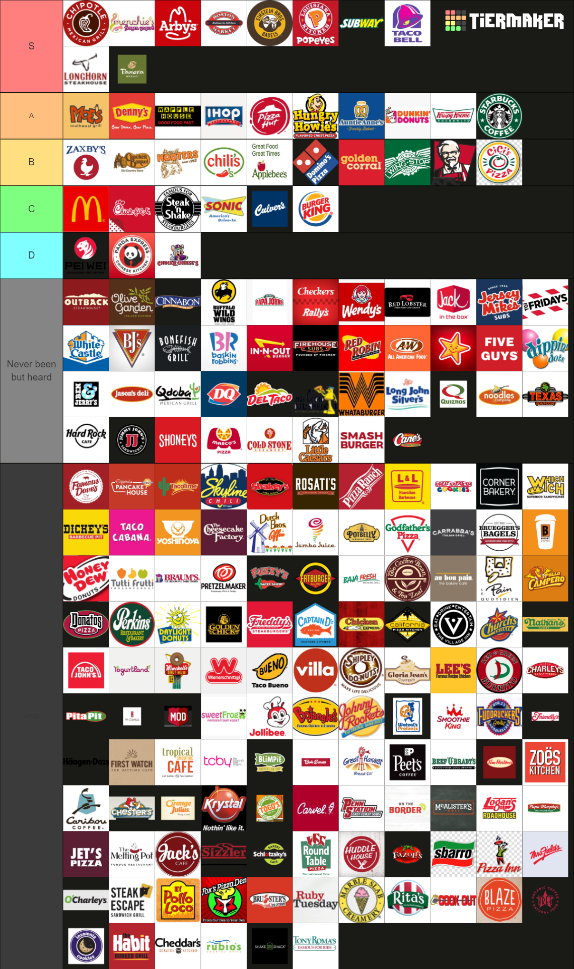 Every U.S. Restaurant Chain Tier List (Community Rankings) - TierMaker