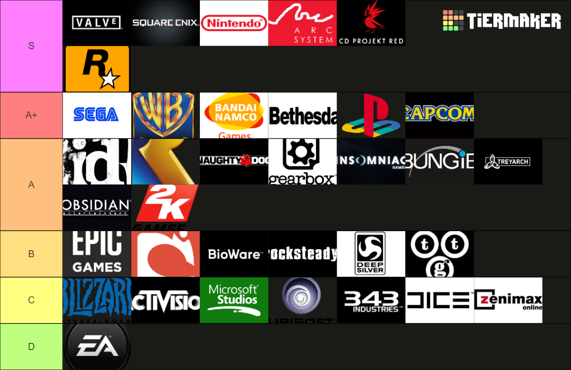 Game Studios/ Developers Tier List (Community Rankings) - TierMaker