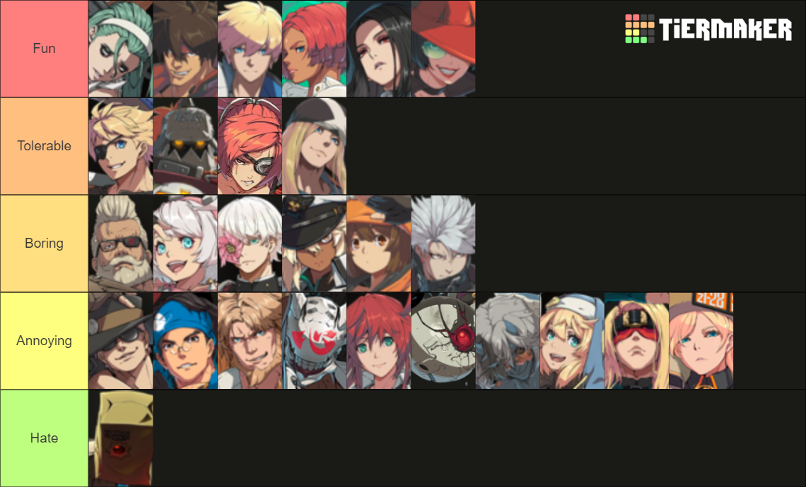 Guilty Gear Strive Characters (including season pass DLC) Tier List ...