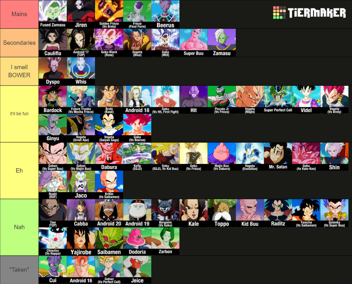 Ultimate Dragon Ball Power Ranking (Characters Labeled) Tier List ...