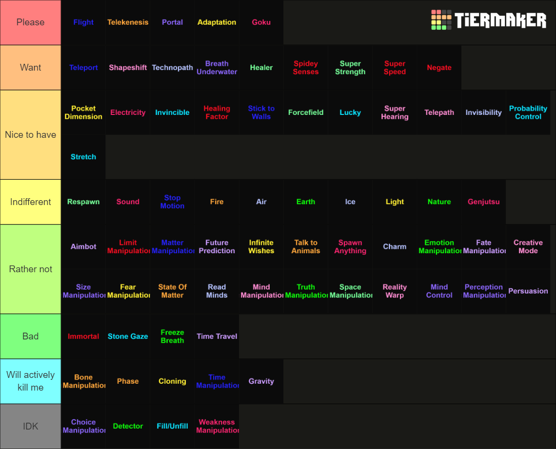 Underrated Superpowers Tier List (Community Rankings) - TierMaker