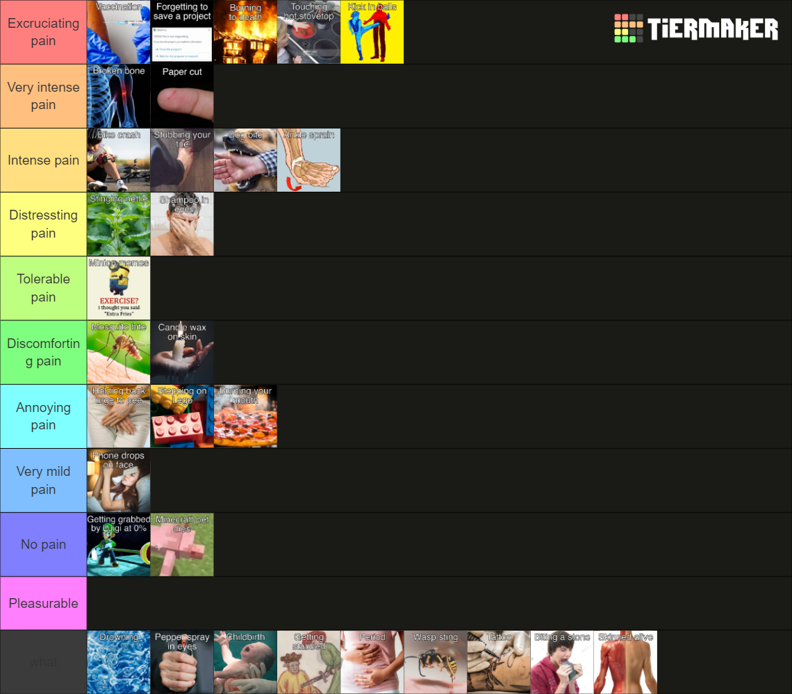 Various Types of Pain Tier List (Community Rankings) - TierMaker