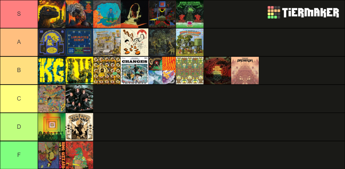 King Gizzard & the Lizard Wizard Albums Tier List (Community Rankings ...