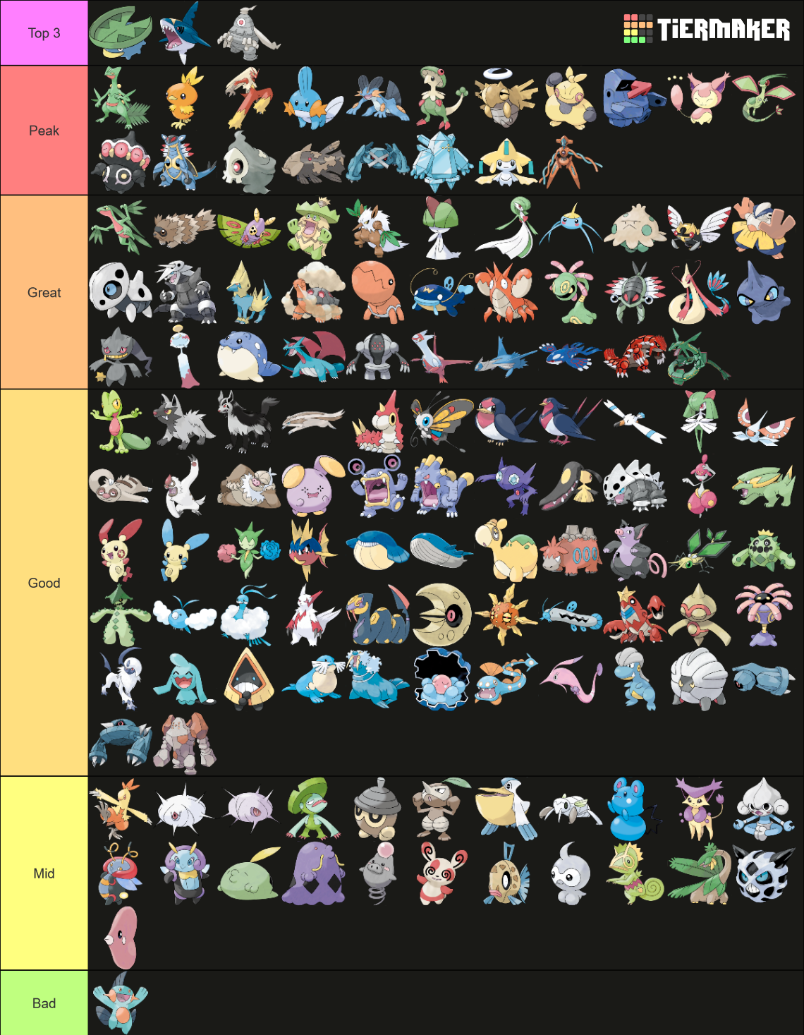 Hoenn Pokemon Tier List (Community Rankings) - TierMaker