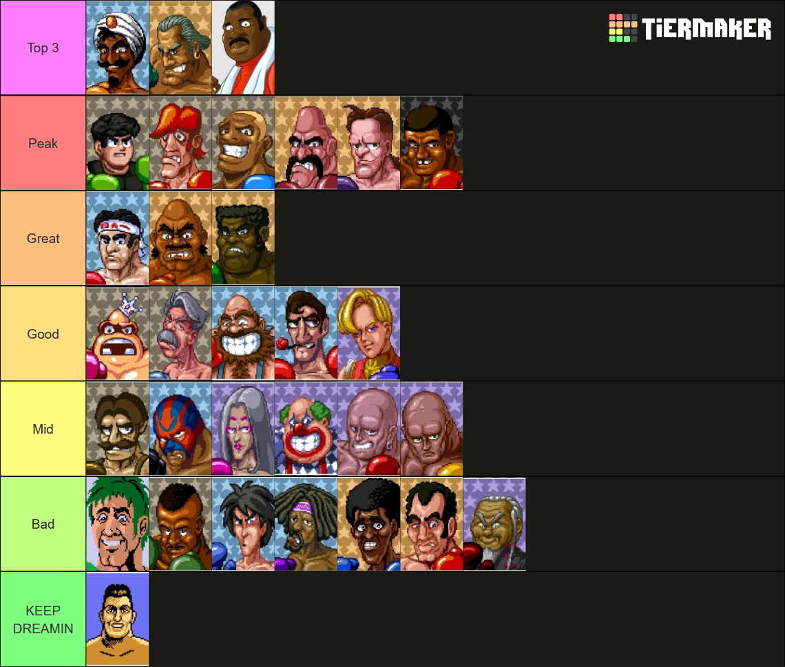 Ultimate Punch Out Characters Tier List (Community Rankings) - TierMaker