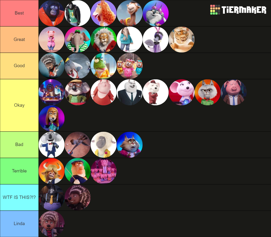 Recent Characters Tier Lists - TierMaker