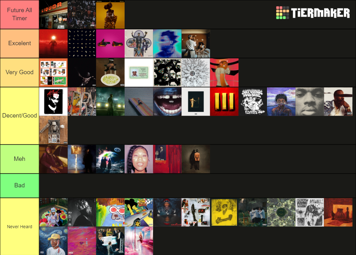The Best Rap Albums of the 2020s So Far Tier List (Community Rankings ...