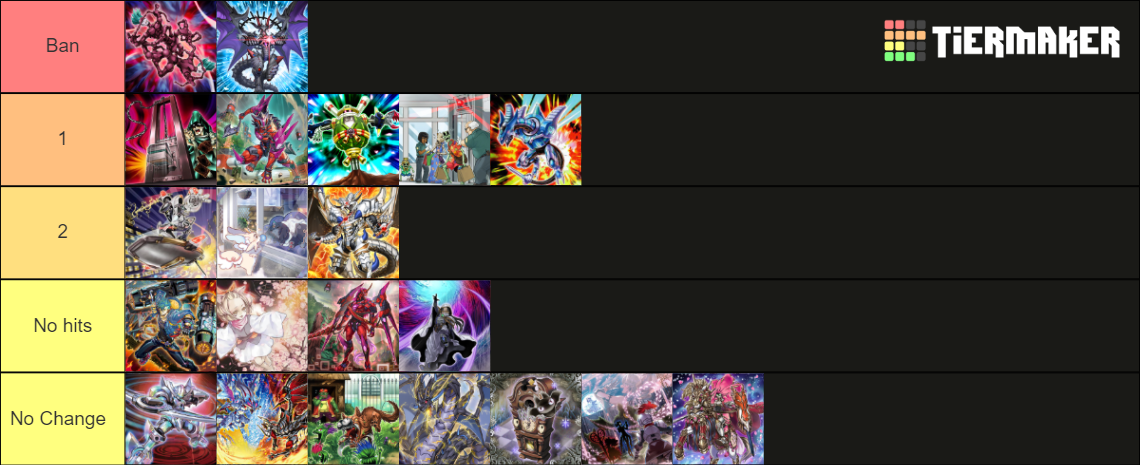 Yugioh Master Duel December 2023 Banlist Predictions Tier List (Community Rankings) - TierMaker