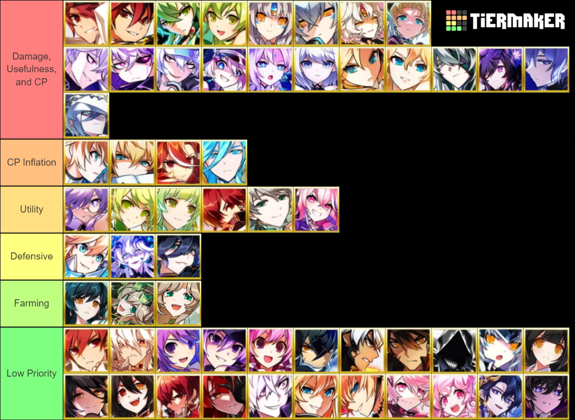 Elsword All Classes (Master Class Portraits) Tier List (Community ...