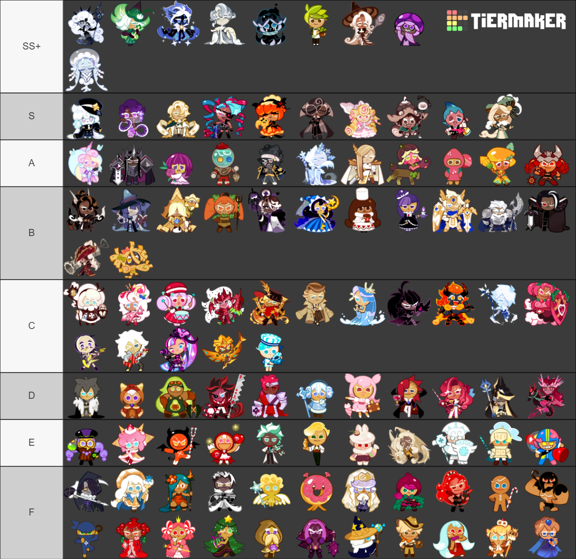 CRK Faves ( v4.13 ) Tier List (Community Rankings) - TierMaker