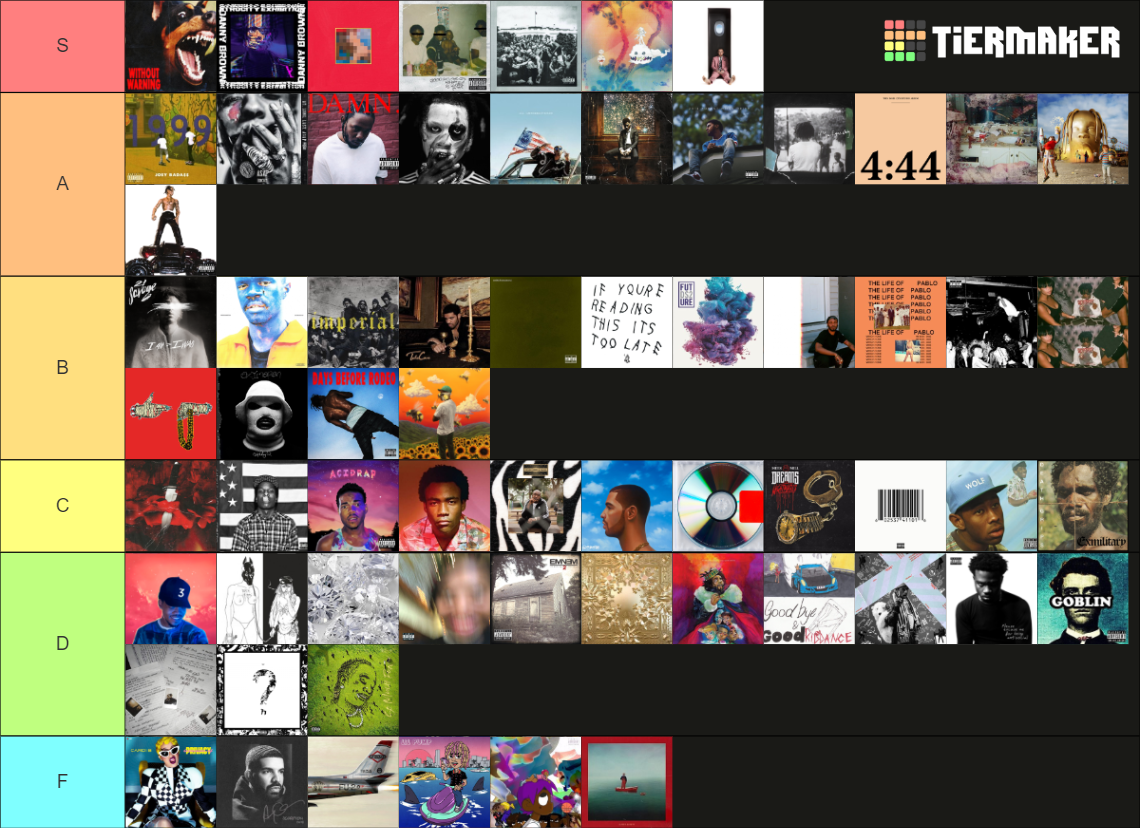Most Impactful Rap Albums of the 2010s Tier List (Community Rankings ...