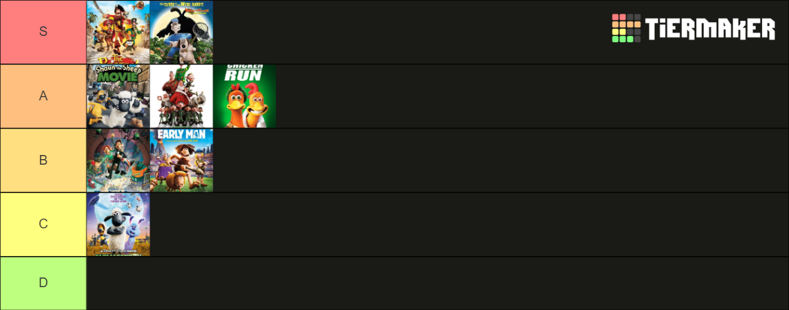 Aardman Animations movies Tier List (Community Rankings) - TierMaker