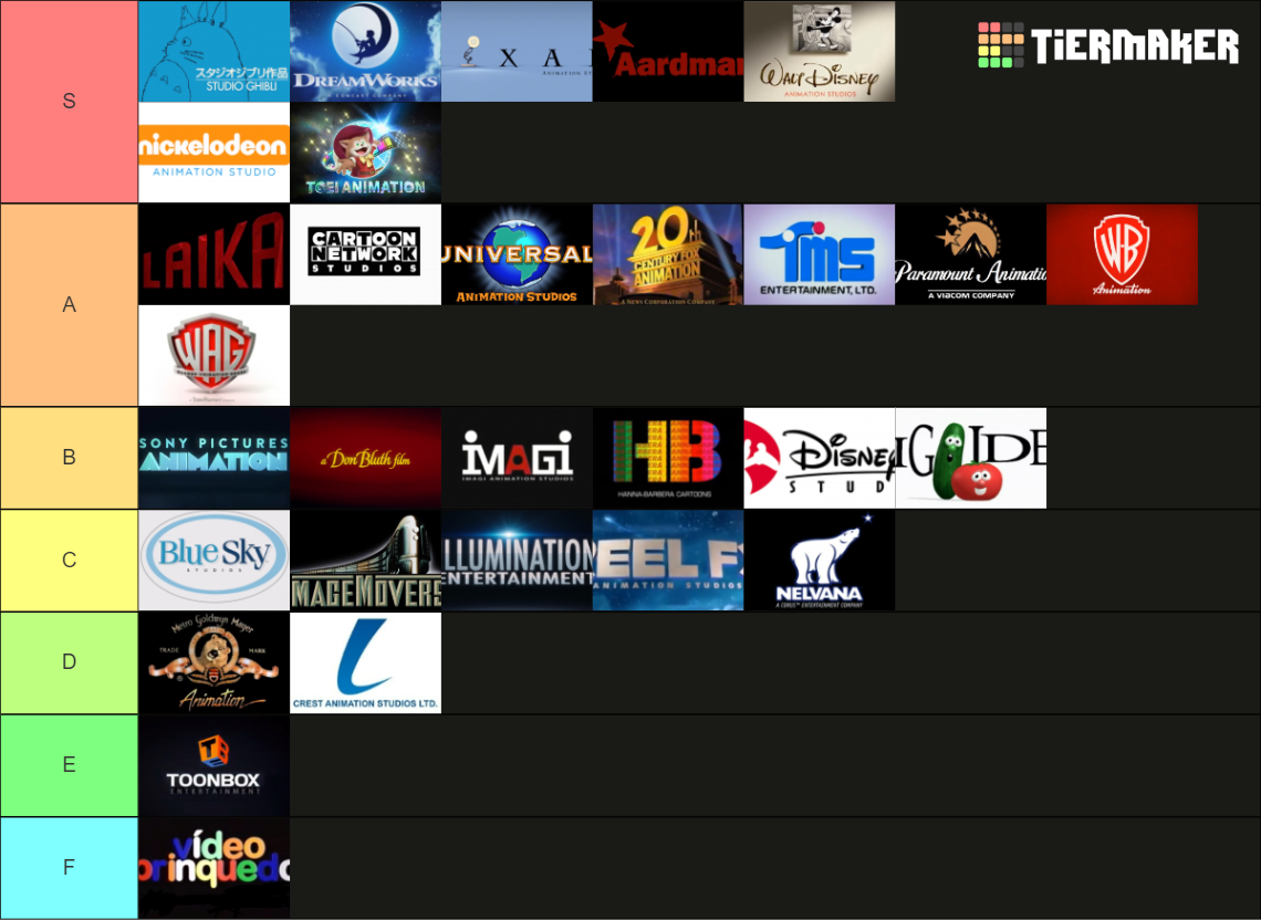 Animation Studios RANKED Tier List (Community Rankings) - TierMaker