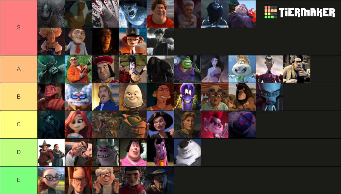 dreamworks villains Tier List (Community Rankings) - TierMaker