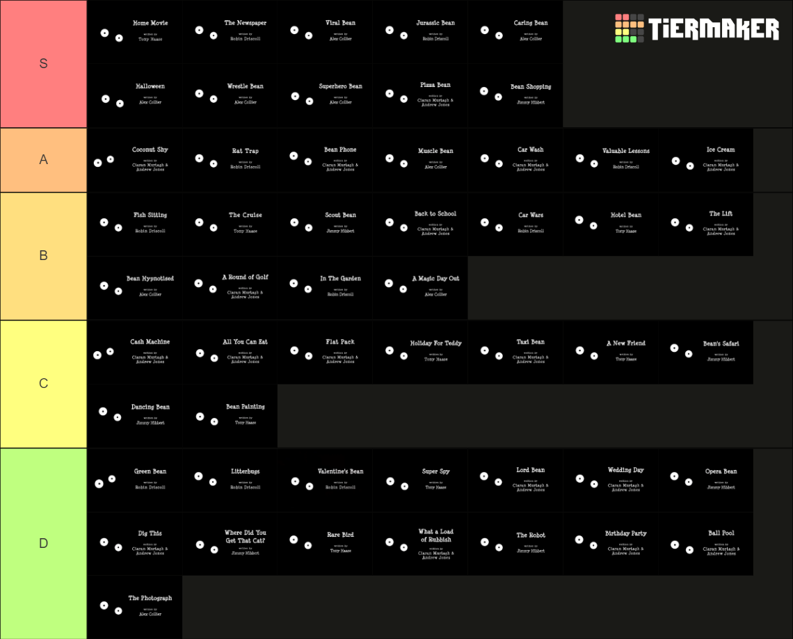 Mr Bean: The Animated Series Season 2 Episodes Tier List (Community ...