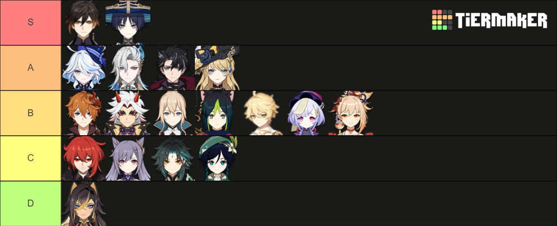 [4.6] All 5 star Genshin characters Tier List (Community Rankings ...