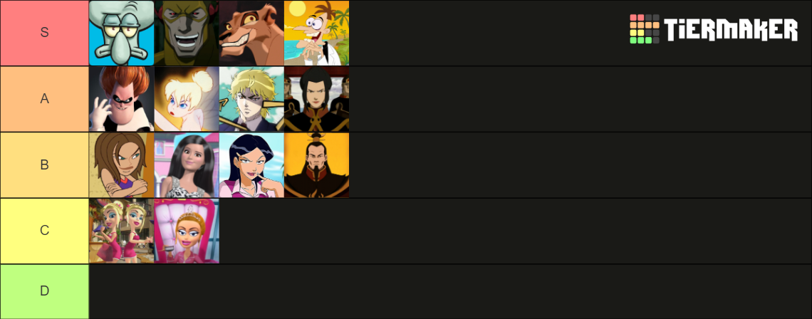 Biggest Haters Tier List (Community Rankings) - TierMaker