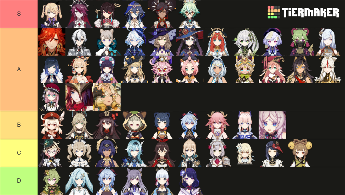genshin female characters Tier List (Community Rankings) - TierMaker
