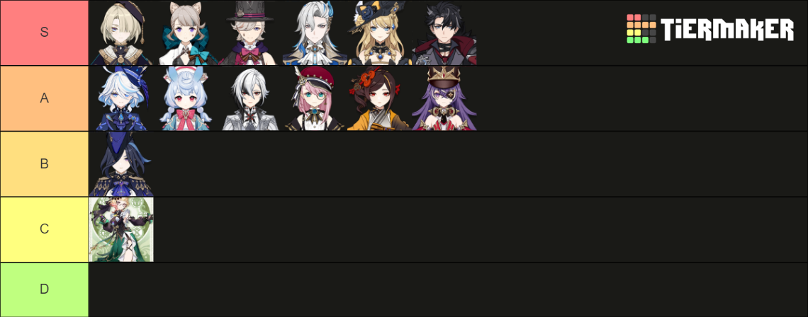 Genshin Fontaine Character Tier List (Community Rankings) - TierMaker