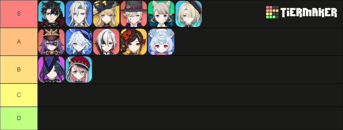 Genshin Fontaine characters Tier List (Community Rankings) - TierMaker