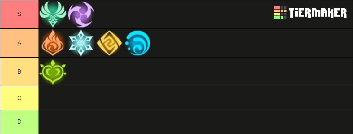 Genshin Impact All Elements Tier List (Community Rankings) - TierMaker